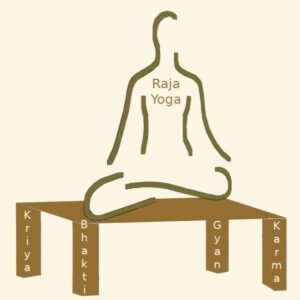 The paths of Yoga: Gyan, Bhakti, Karma and Kriya | Prana Yoga